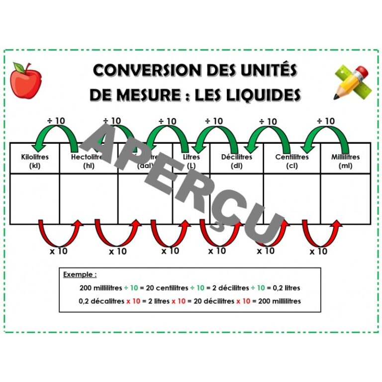 Décilitres et millilitres : guide des conversions et calculs